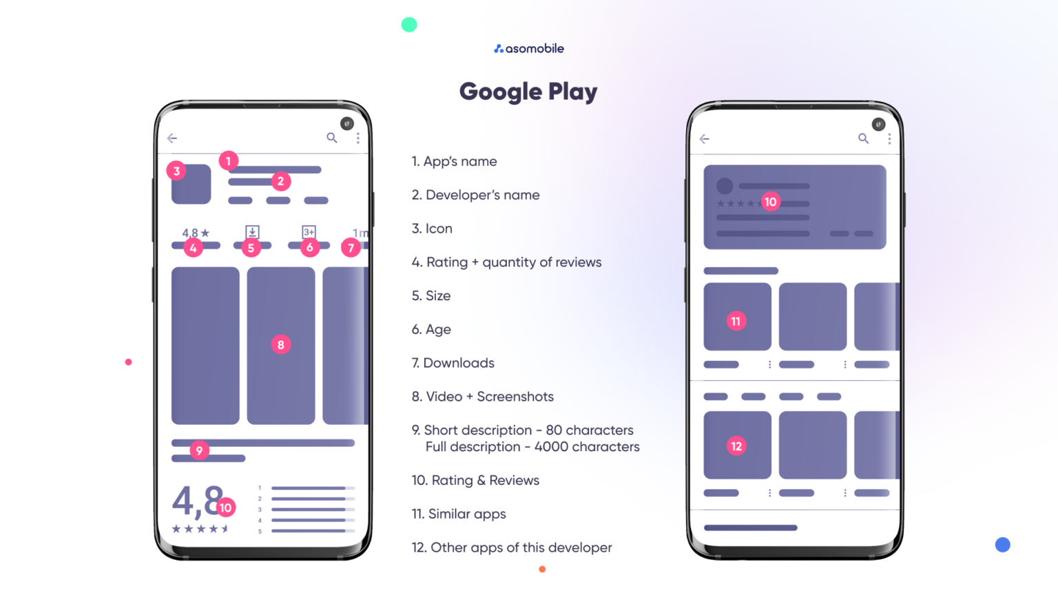 ASO for Google Play vs App Store - Store Differences | Blog ASOMobile