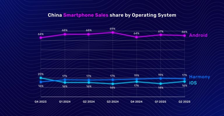 Chinese Mobile App Market in 2025 | Blog ASOMobile