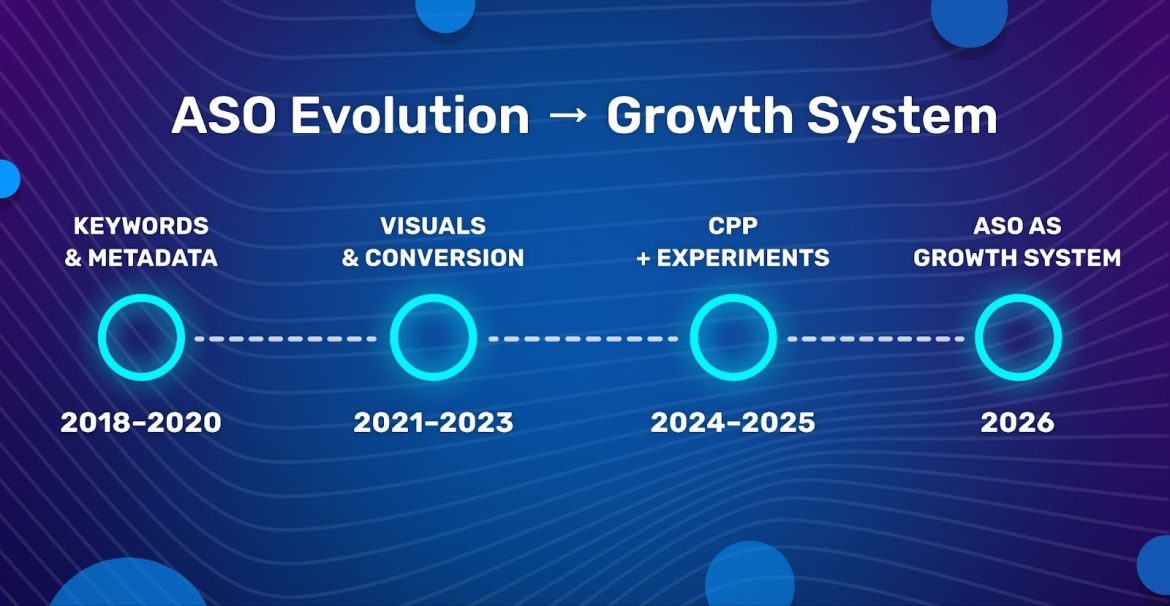 ASO 2026: From Optimization to Strategy | Blog ASOMobile